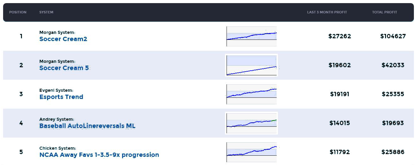The Best Sports Betting Software – The Best Sports Betting Software
